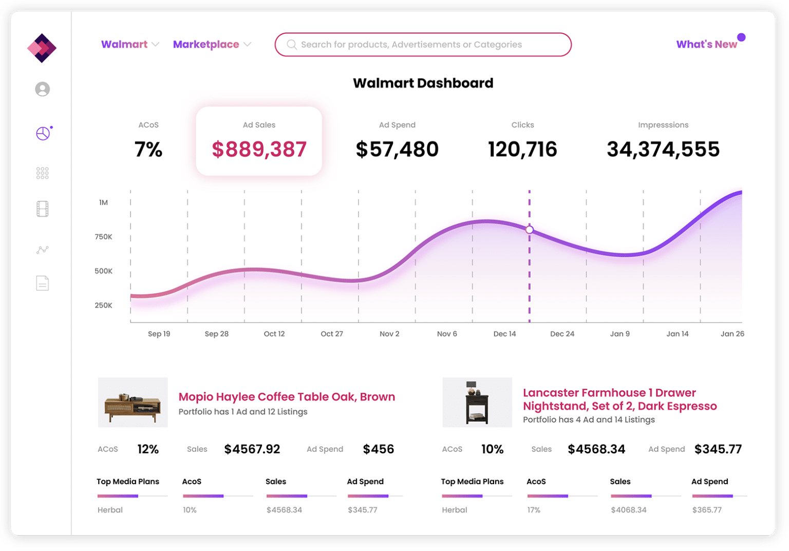 Walmart Seller Marketplace Fees: A Detailed Breakdown | Trellis