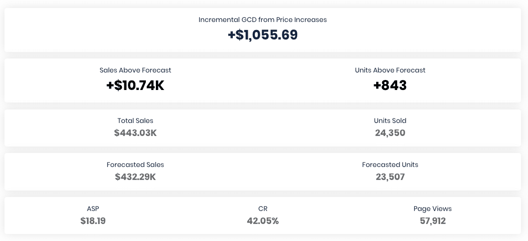 Diagnose, Don’t Guess: A Visual Guide to Fixing Your Amazon Pricing ...